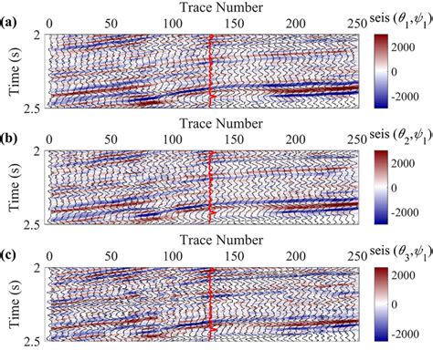 Angle Stacked Seismic Data In Azimuth Download Scientific Diagram