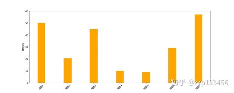 Python数据分析——matplotlib3 知乎 Python数据分析——matplotlib3 知乎