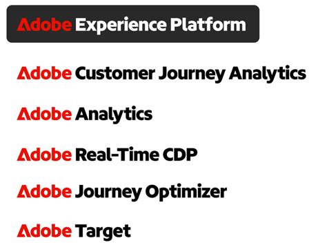 Enhance Insights And Decision Making With Adobe Analytics Integrations