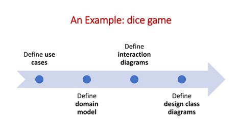 Introduction To Object Oriented Analysis And Design Ooad Pptx