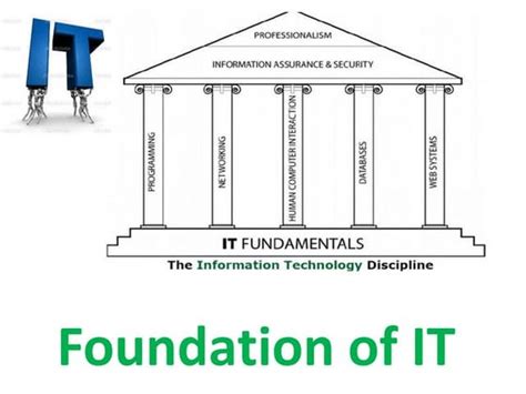 Igcse Ict Types And Components Of Computer Systems Hardware And