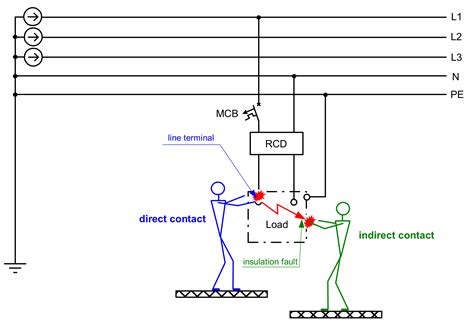 Rcd Residual Current Device Protection Protection Against Earth
