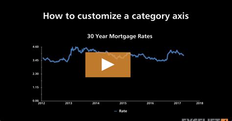 How To Customize A Category Axis Video Exceljet