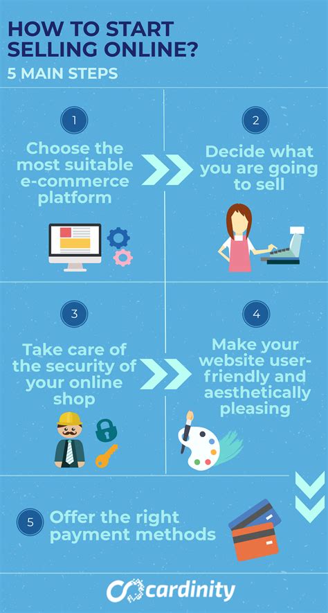 A Five Step Guide To Starting E Commerce Business Cardinity