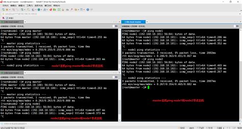 Kubernetesk8s 集群环境搭建指南ipset Ipvsadm镜像源 Csdn博客