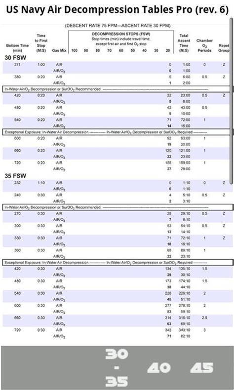 Usn Scuba Air Dive Tables Rev6 Latest Version 10 For Android