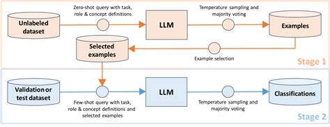Shroom Indelab At Semeval 2024 Task 6 Zero And Few Shot Llm Based