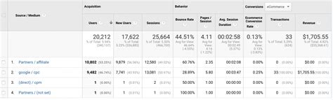 12 Ways For Using Utm Parameters To Track Website Content And Campaign