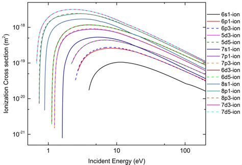 18 Electron Impact Ionization Cross Section Of Ground And All Other
