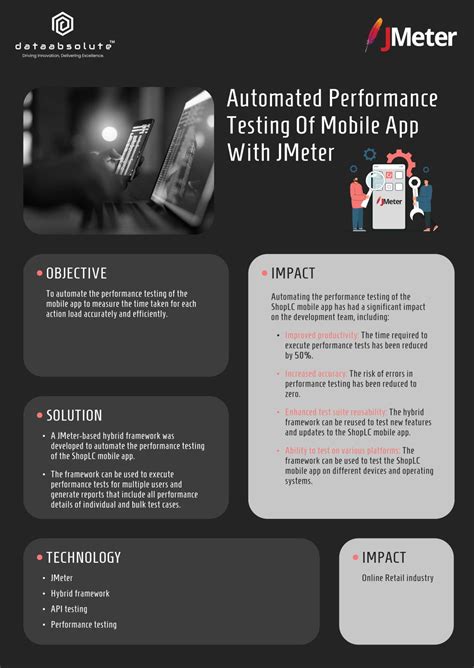 dataabsolute technologies on linkedin qaautomation apachejmeter dataabsolutetechnologies