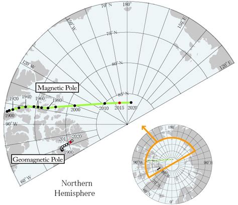Earths Magnetic North Pole Is Moving Howell Engineering Surveying