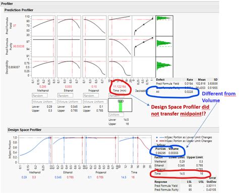 Midpoint Control Range Design Space Profiler Is Not Transferred To
