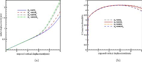 figure 2 1 from an explicit multi time stepping algorithm for multi