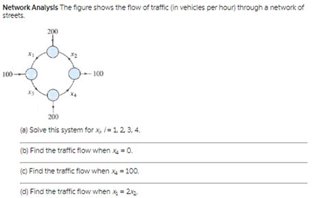Solved Network Analysls The Figure Shows The Flow Of Traffic Chegg Com