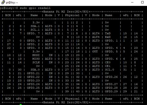 Configuracion Y Use De Gpio Bpi M2 Zero Bpi M2 Bpi M2 Zero Bpi P2 Zero H3 Banana Pi Single