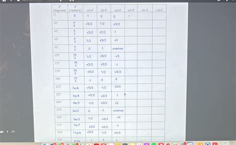 [solved] 1 Csc 0 Row 2 Sec 0 Row 3 Cot 0 Row Show Work Pls For Help