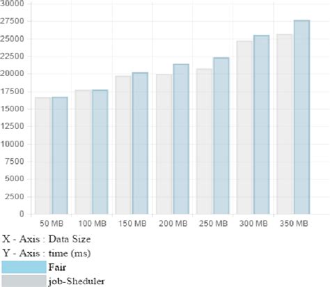 Design And Implementation Of Novel Job Scheduler For Map Reduce System