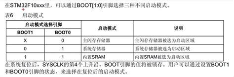进阶阶段STM 学习笔记 一 天喵行空 博客园
