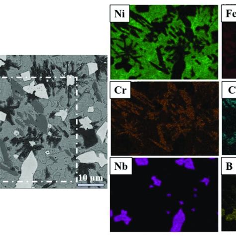 Sem Element Distribution Mapping Of Coating 2 Download Scientific Diagram