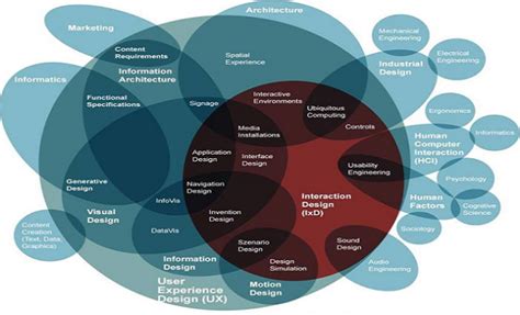All You Need To Know About Multimodal UI Design DesignDrizzle Free Resources For Web