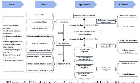Figure 2 From Public Health Governance Policy Optimization Based On