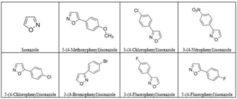 Investigation Of The Effect Of Isoxazole Derivatives On Glutathione
