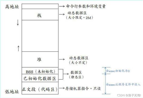 Myos1 大学生利用c构建一个完整的操作系统打印helloworldc编写操作系统 Csdn博客