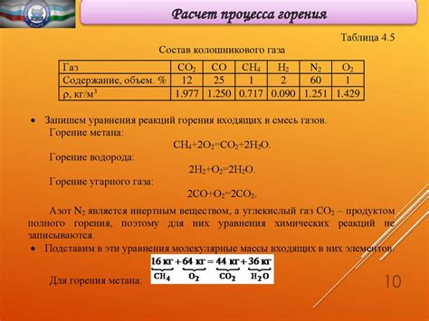 Расчет процесса горения состав горючей системы и расчет количества воздуха необходимого для