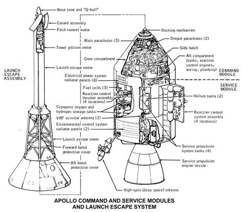 Apollo Command Module Schematics 315 Apollo Command Module I