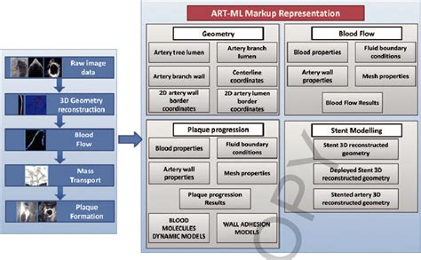 The Finite Element Mesh The Generalized Material Properties And The Download Scientific