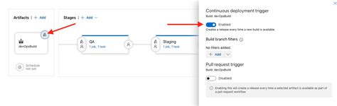 Database Deployments Using Azure Devops Sql Insights