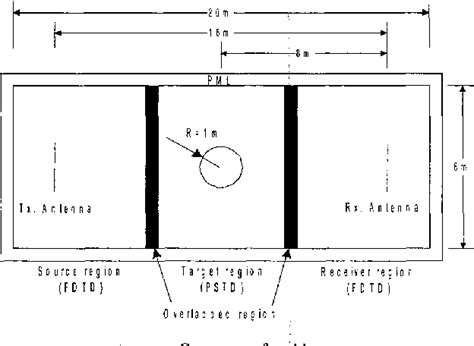 Figure 1 From The Effective Hybrid Pstd Fdtd Method For Borehole Radar Simulation Including