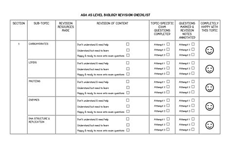 AQA AS Biology Revision Checklist AQA AS LEVEL BiOLOGY REViSiON CHECKLiST SECTION SUB TOPIC