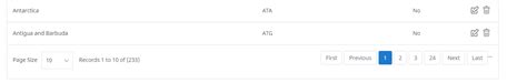 Css Ellipse Comes After Last Button In Datatable Jquery Plugin