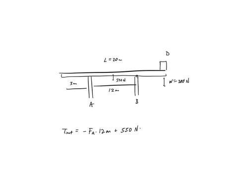 Solved The Mass Of The Uniform Cantilever Shown In The Figure Is 1000 Kg A Determine The