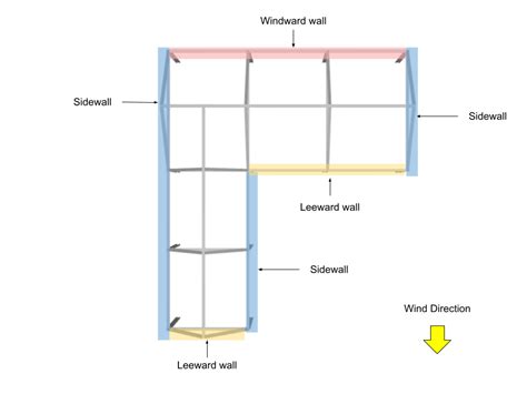 Asce 7 16 Wind Load Calculation For L Shaped Building