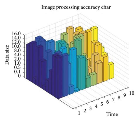 Image Processing Accuracy Map Download Scientific Diagram