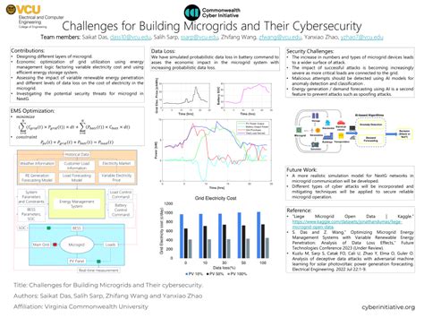 Pdf Title Challenges For Building Microgrids And Their Cybersecurity