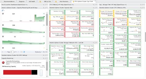 Vmware Vrops Vsphere Cluster Capacity And Performance Dashboard Part 1