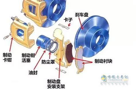鼓式制动器的结构 鼓式制动器 鼓式制动器分解图 大山谷图库