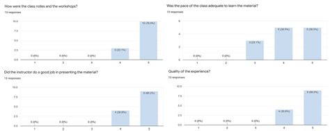 Ls Dyna Training Client Testimonials Predictive Engineering