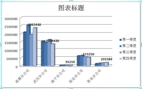 在excel图表中显示数值 excel图表中显示数值 文军营销