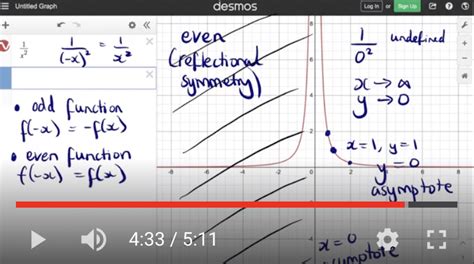 Curve Sketching StudyWell
