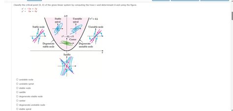 solved classify the critical point 0 0 of the given linear