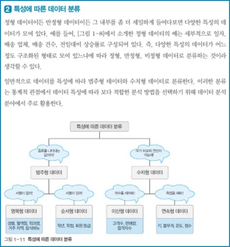데이터베이스 개론 1장