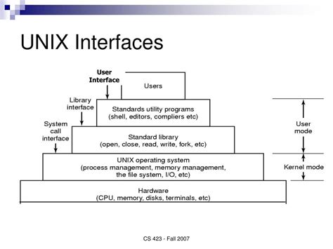 Ppt Cs 423 Operating Systems Design Lecture 4 Unix History And