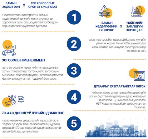 Улаанбаатар хотын замын хөдөлгөөний түгжрэлийг бууруулах гэр хорооллыг орон сууцжуулах тухай