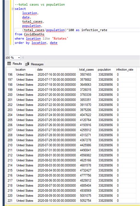 Why Does This New Column Infectionrate All Show 0s Rsql