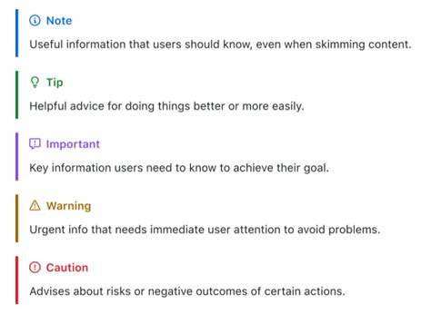 Pandoc How Can I Create A Text Box For A Note In Markdown Stack Overflow