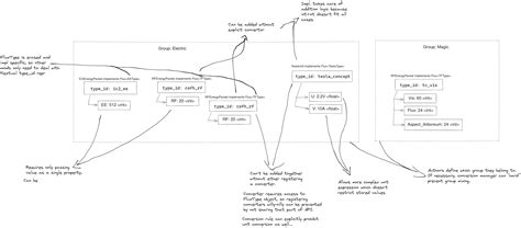 Power Specification Neoforged Neoforge Discussion Github